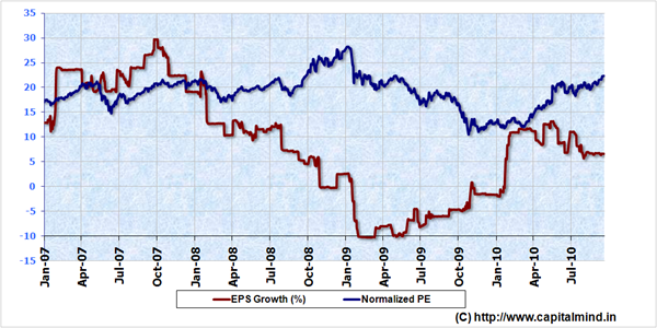 Macro Charts: Nifty near 6,000 » Capitalmind - Better Investing